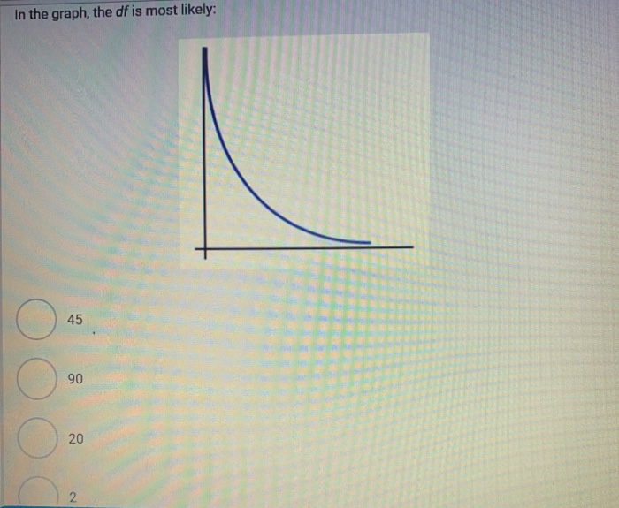 Solved In the graph, the df is most likely: . 45 | Chegg.com