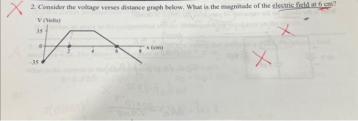 Solved 2. Consider the voltage verses distance graph below. | Chegg.com