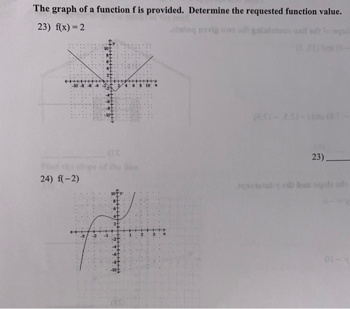 Solved The graph of a function f is provided. Determine the | Chegg.com