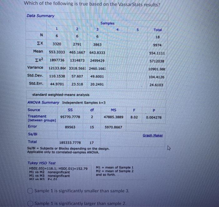 Solved Which of the following is true based on the Vassar | Chegg.com