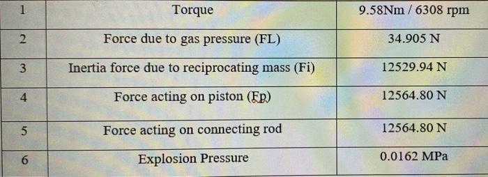 Solved 3D analysis (combined load, axial, bending, torsion | Chegg.com