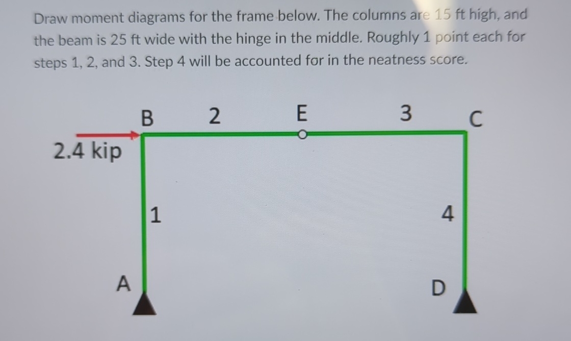 Solved Draw moment diagrams for the frame below. The columns | Chegg.com