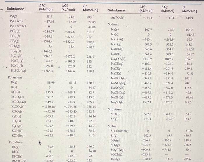 Solved Using values from Appendix C of your textbook, | Chegg.com