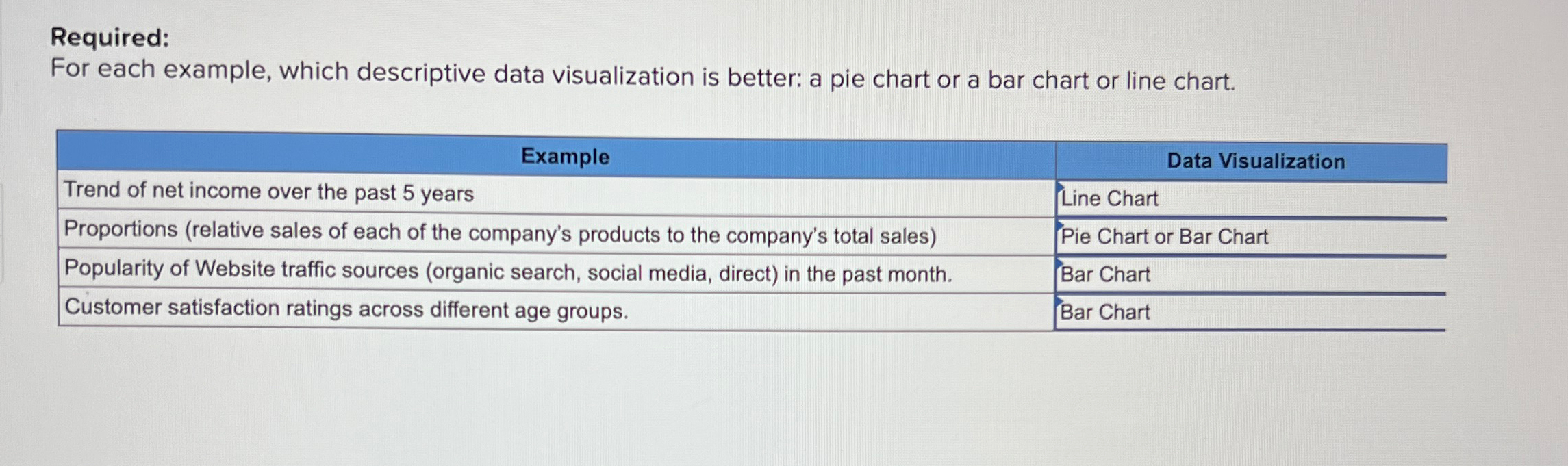 Solved Required:For each example, which descriptive data | Chegg.com
