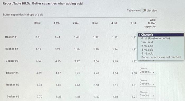 Data And Report Submission - Buffer Solutions (1pt) | Chegg.com