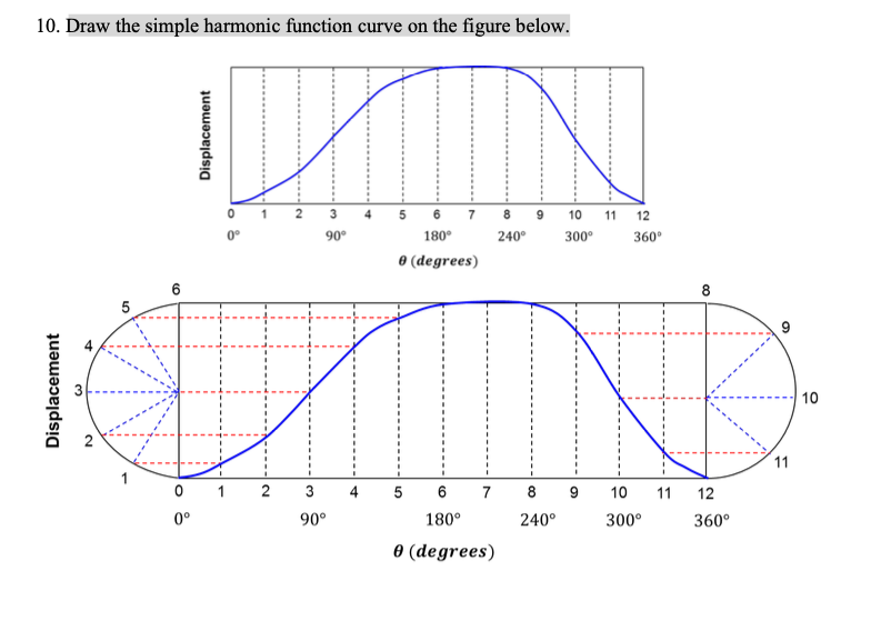 Solved Draw the simple harmonic function curve on the figure | Chegg.com