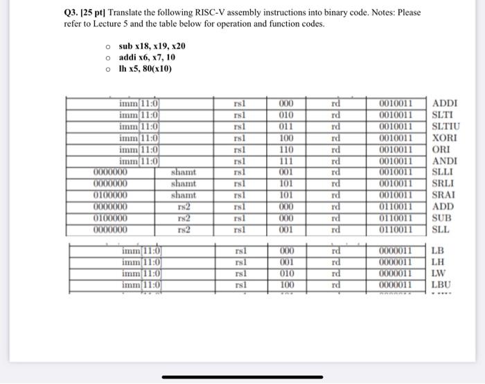 Solved Q3. [25 pt] Translate the following RISC-V assembly | Chegg.com
