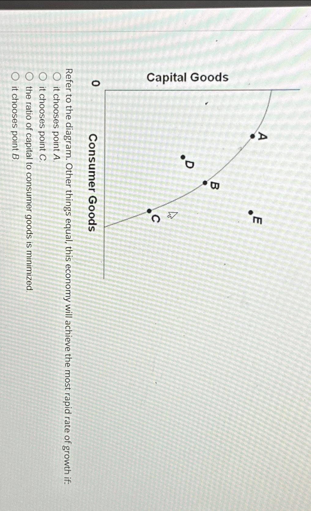 Solved Refer to the diagram. Other things equal, this | Chegg.com