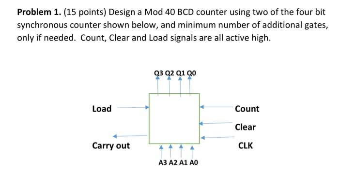 Solved Problem 1. (15 points) Design a Mod 40 BCD counter | Chegg.com