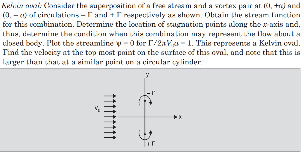 Solved Kelvin oval: Consider the superposition of a free | Chegg.com