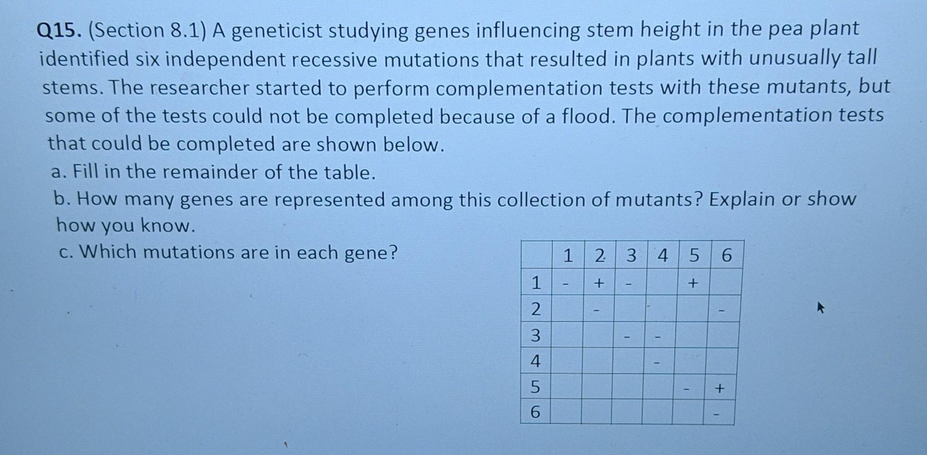 Solved Q15. (Section 8.1) A geneticist studying genes | Chegg.com
