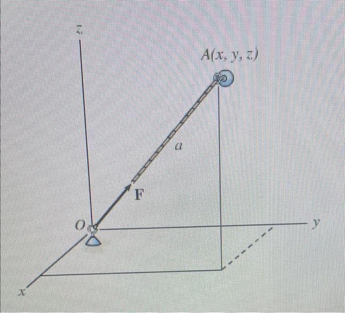 Solved Learning Goal: To find a force's directional | Chegg.com