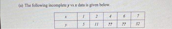Solved (a) The following incomplete y vs x data is given | Chegg.com