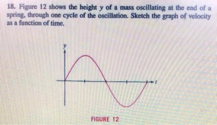 Solved 18. Figure 12 shows the height y of a mass | Chegg.com