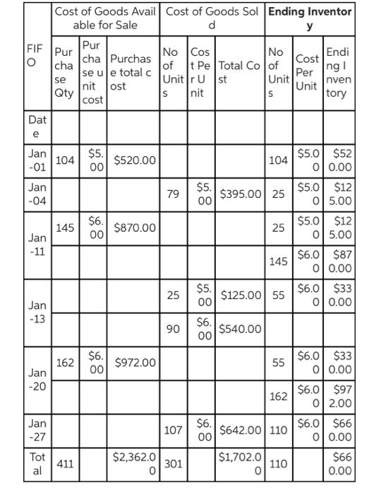 Calculate gross profit using perpetual system! | Chegg.com
