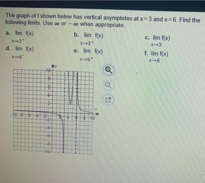 Solved The graph off shown below has vertical asymptotes at | Chegg.com