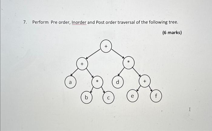 Solved 7. Perform Pre order, Inorder and Post order | Chegg.com