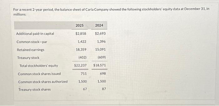 Solved For a recent 2-year period, the balance sheet of | Chegg.com