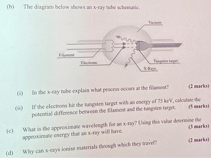 Solved ( (b) The diagram below shows an x-ray tube | Chegg.com