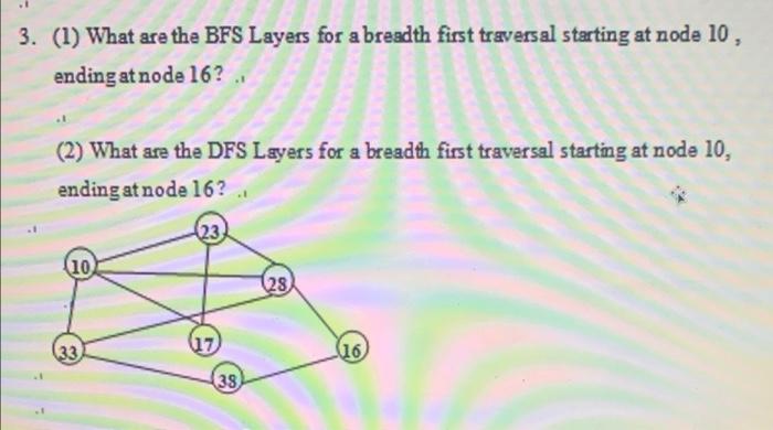 Solved 3. (1) What are the BFS Layers for a breadth first | Chegg.com