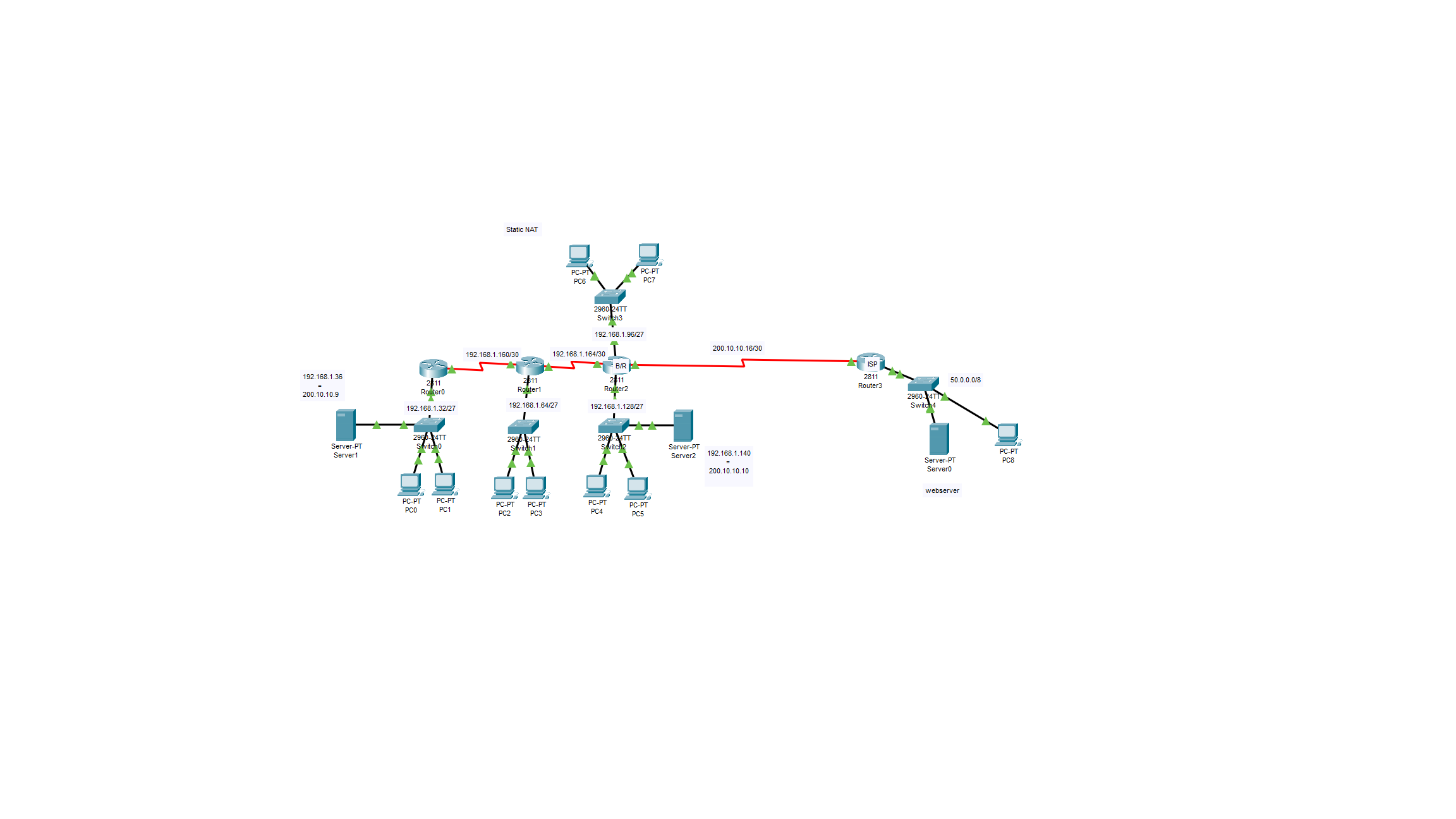 Solved Implement Static NAT, Dynamic NAT, and PAT for this | Chegg.com