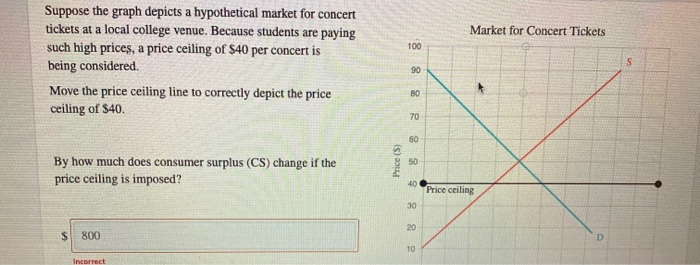 Solved Market for Concert Tickets 100 Suppose the graph | Chegg.com