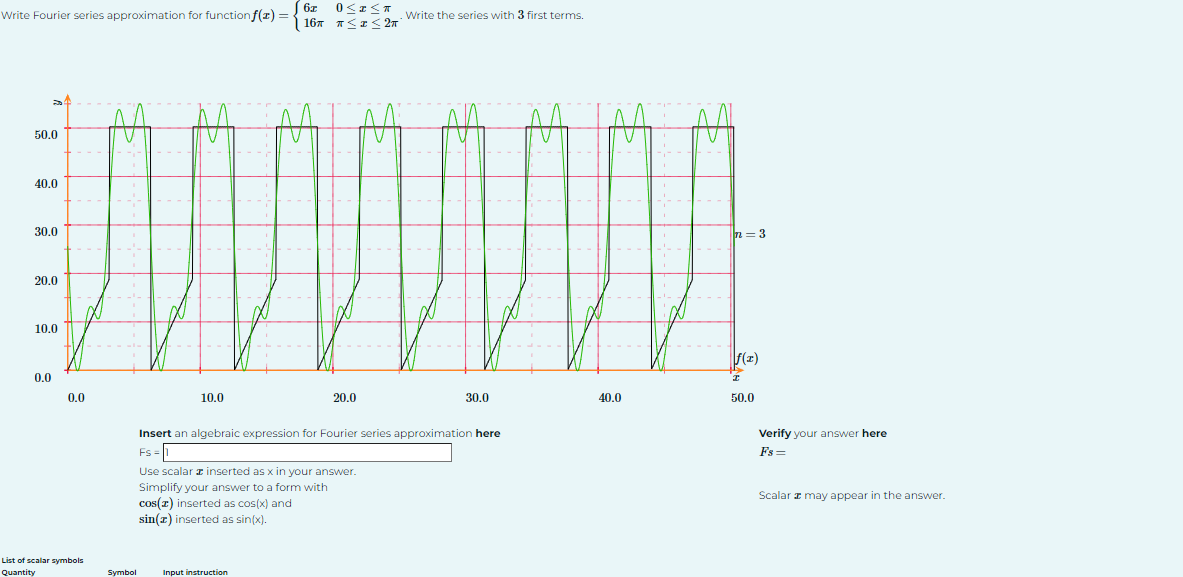 Solved Write Fourier series approximation for function | Chegg.com