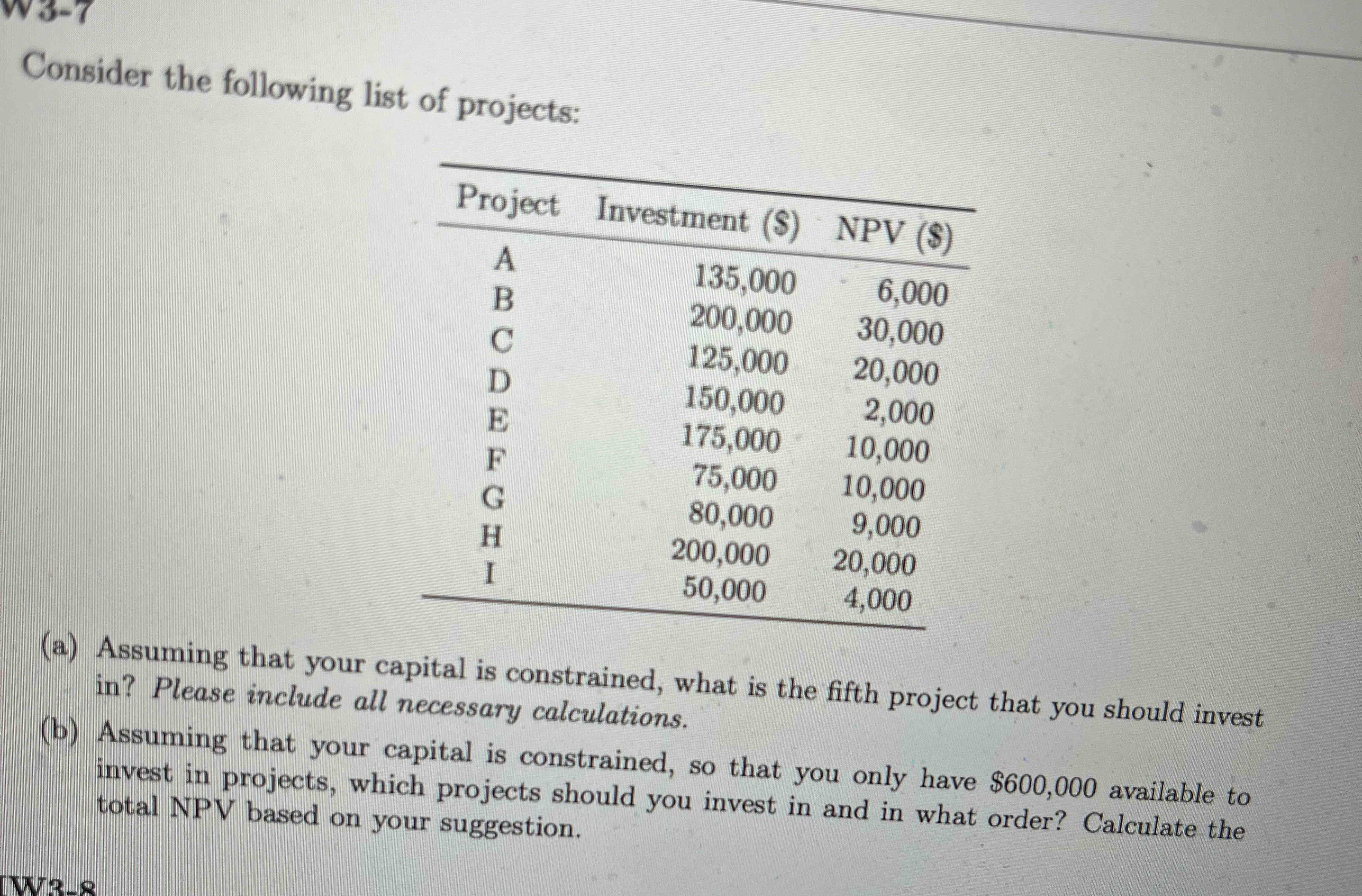 Solved Consider the following list of projects: (a) | Chegg.com