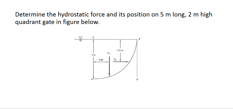 Solved Determine the hydrostatic force and its position on | Chegg.com