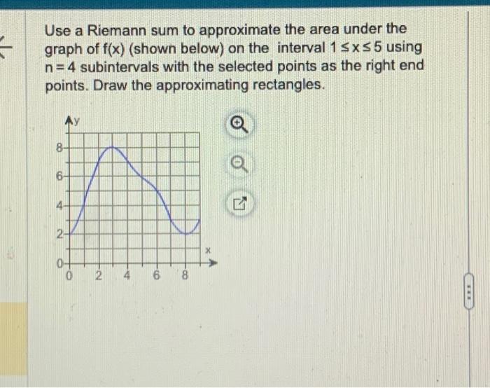 Solved Use a Riemann sum to approximate the area under the | Chegg.com