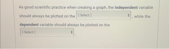 Solved As good scientific practice when creating a graph, | Chegg.com