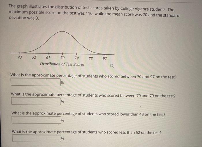 Solved The graph illustrates the distribution of test scores | Chegg.com