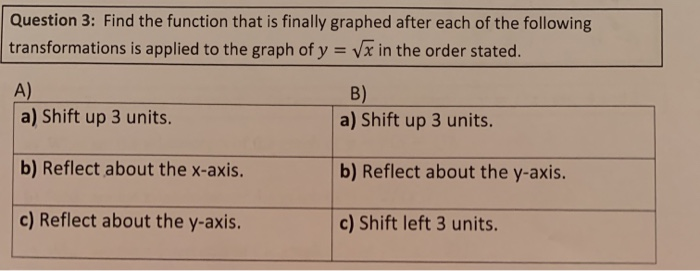 Solved Question 3: Find the function that is finally graphed | Chegg.com