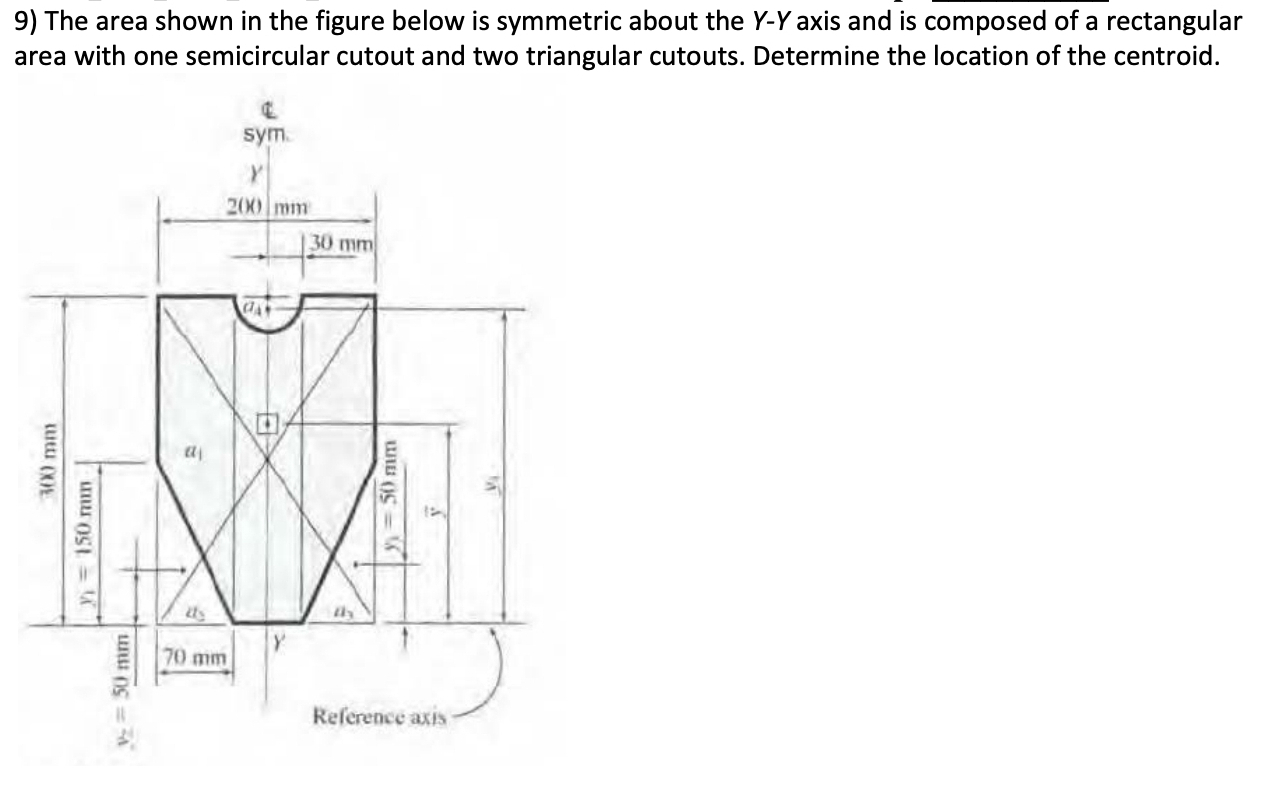 Solved The area shown in the figure below is symmetric about | Chegg.com