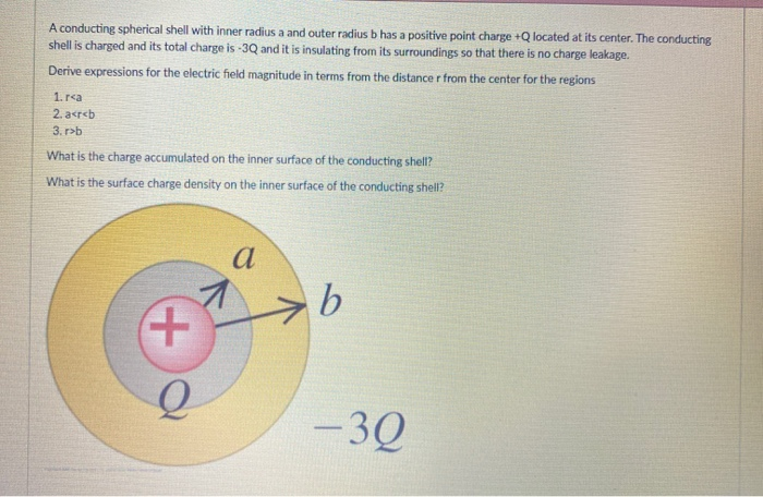 Solved A conducting spherical shell with inner radius a and | Chegg.com