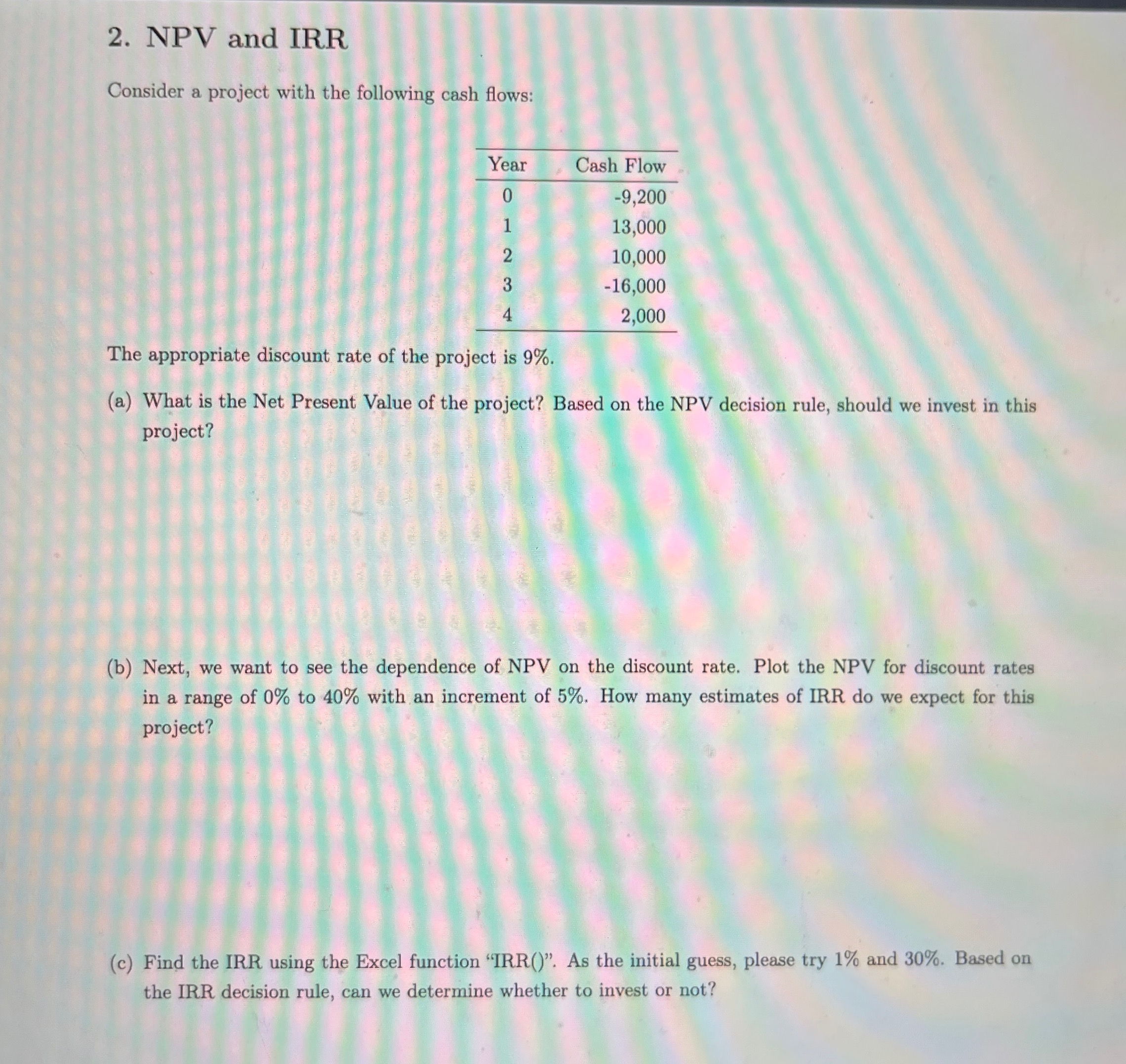 Solved NPV and IRRConsider a project with the following cash | Chegg.com
