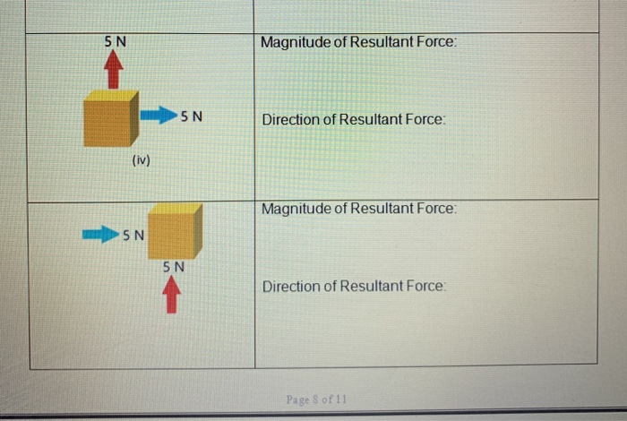 Solved Magnitude of Resultant Force: Direction of Resultant | Chegg.com