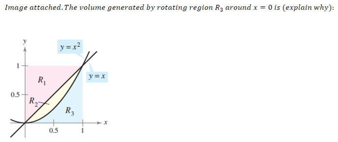 Solved Image attached. The volume generated by rotating | Chegg.com