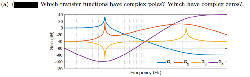 Solved (a)Which transfer functions have complex poles? Which | Chegg.com