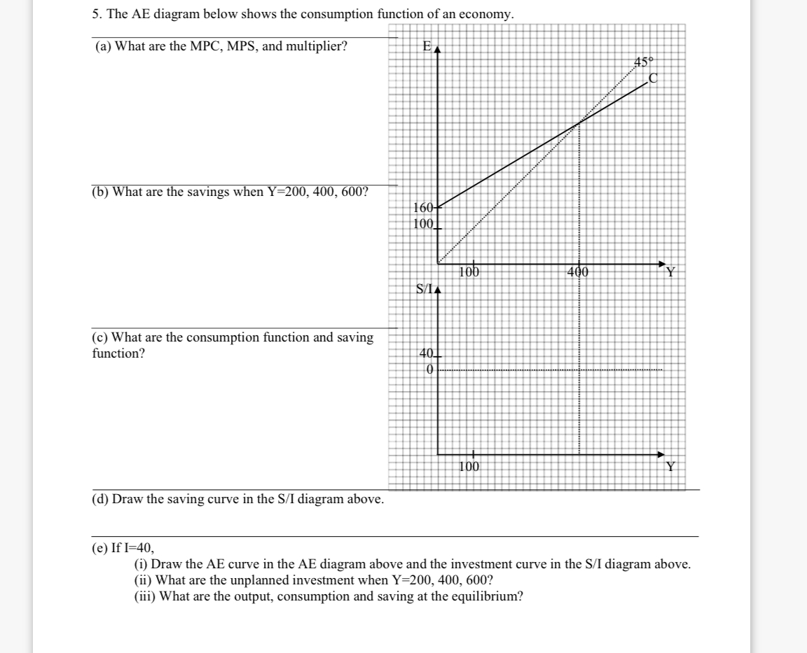 Solved ALL The AE diagram below shows the consumption | Chegg.com