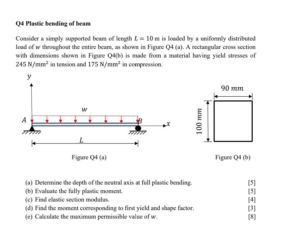 Solved Q4 Plastic bending of beam Consider a simply | Chegg.com