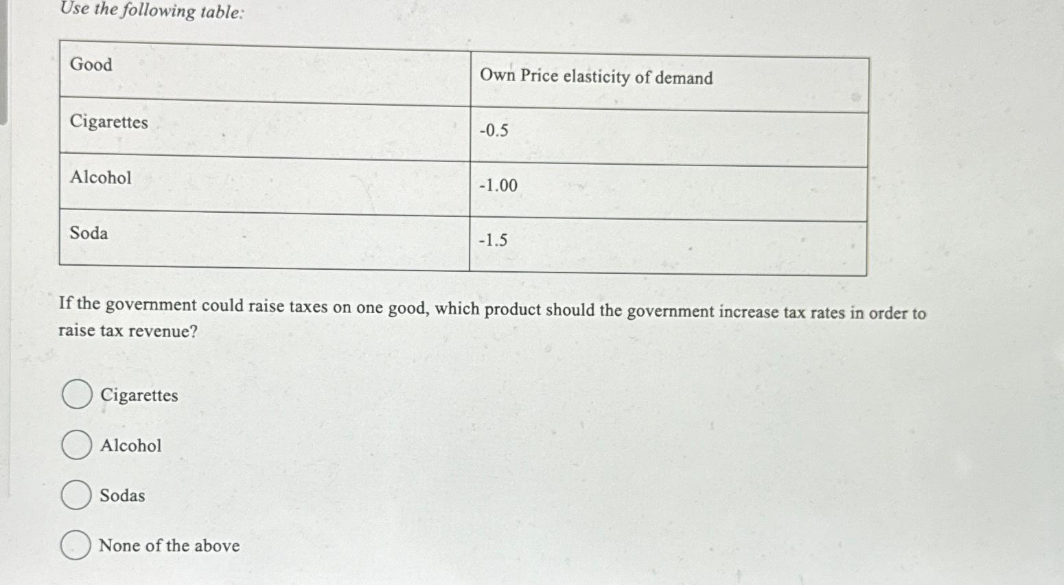 Solved Use the following table:\table[[Good,Own Price | Chegg.com