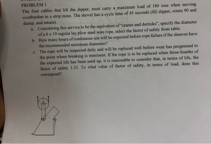 Solved PROBLEM 1 The four cables that lift the dipper, must | Chegg.com