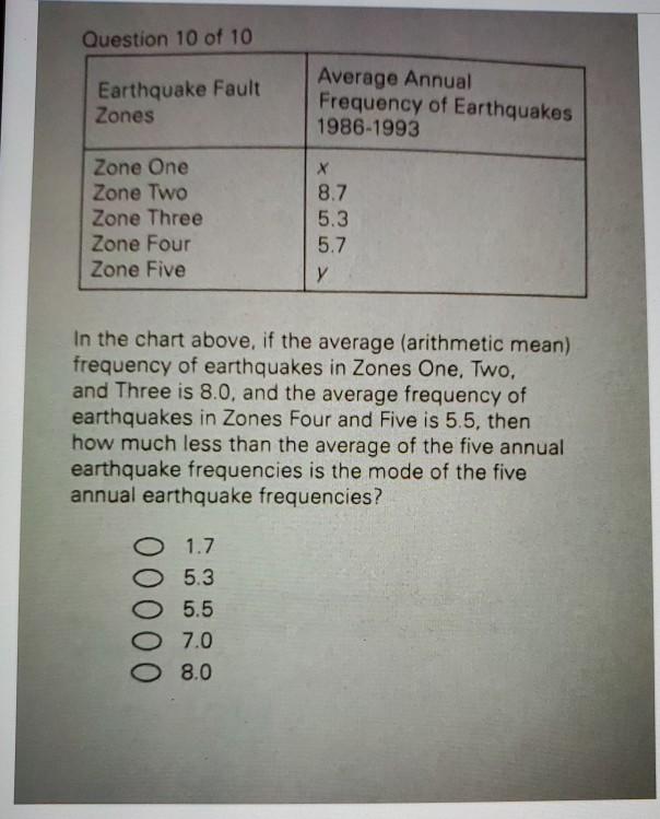 Solved Question 10 of 10 Earthquake Fault Zones Average | Chegg.com