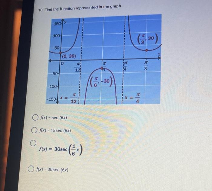 Solved 10. Find the function represented in the graph. | Chegg.com