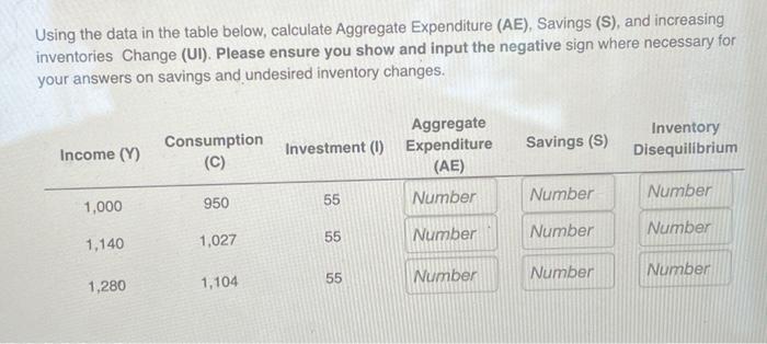 Solved Using the data in the table below, calculate | Chegg.com