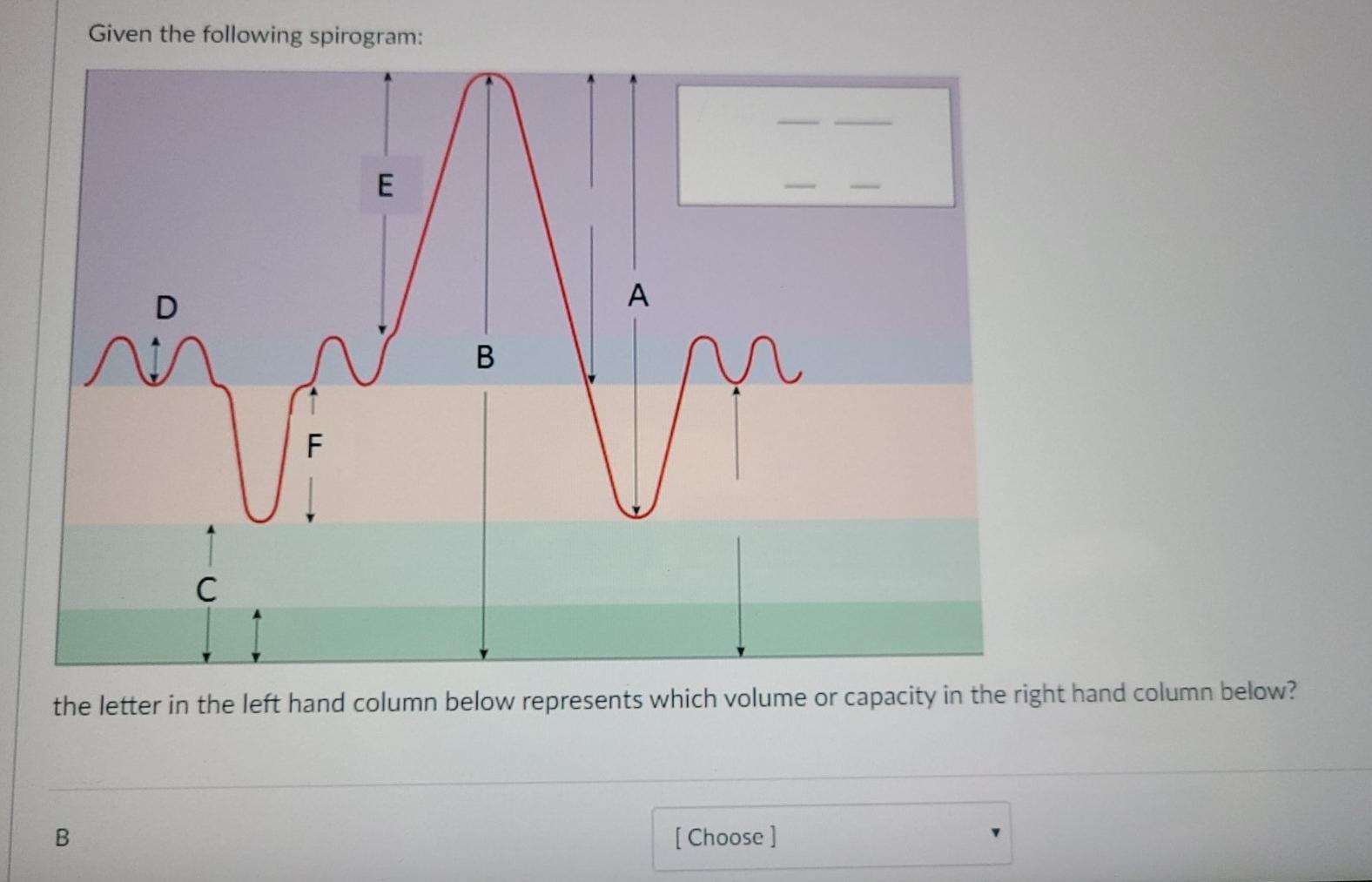 Solved Given the following spirogram: E A B VA C С the | Chegg.com