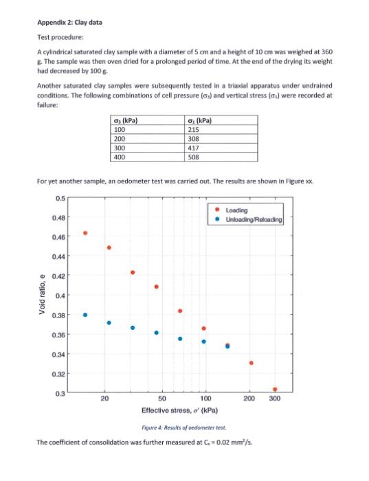 Solved Part 4: Optimal design 1) Determine the optimal | Chegg.com