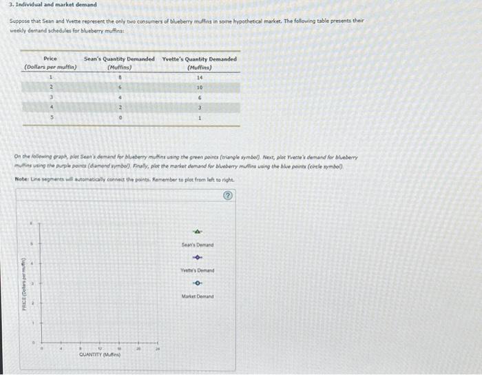 Solved 3. Individual and market demand Suppose that Sean and | Chegg.com