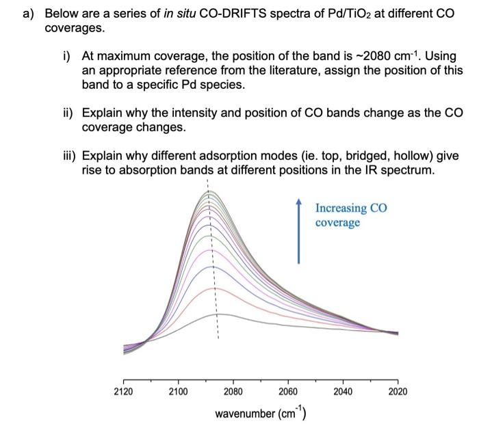 a) Below are a series of in situ CO-DRIFTS spectra of | Chegg.com
